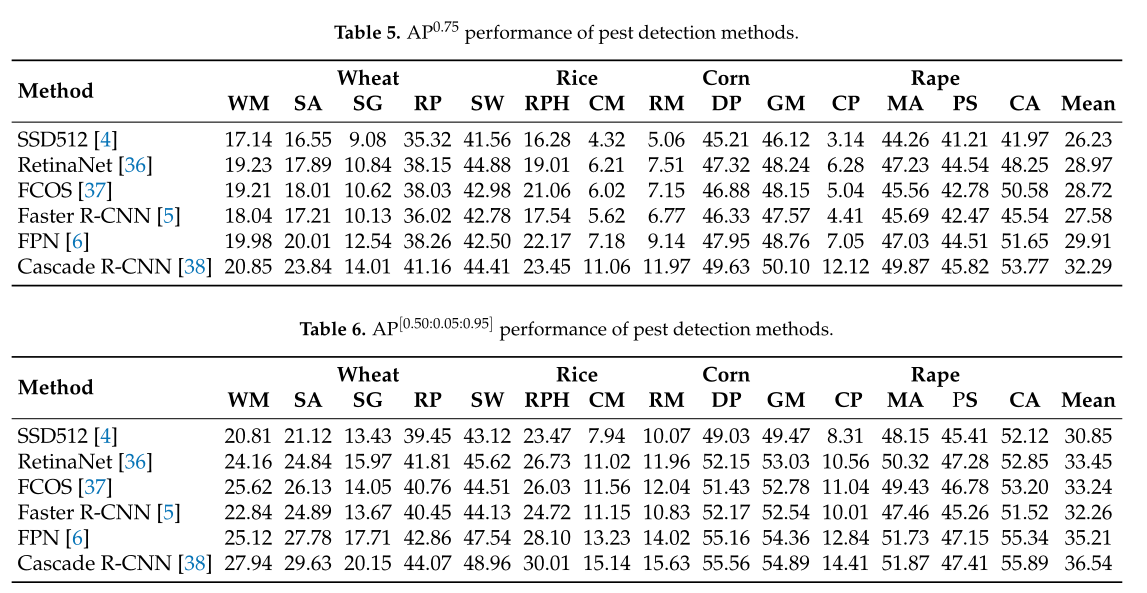 AgriPest:A Large-Scale Domain-Specific Benchmark Dataset for Practical ...