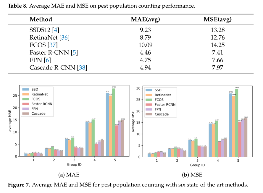 AgriPest:A Large-Scale Domain-Specific Benchmark Dataset for Practical ...