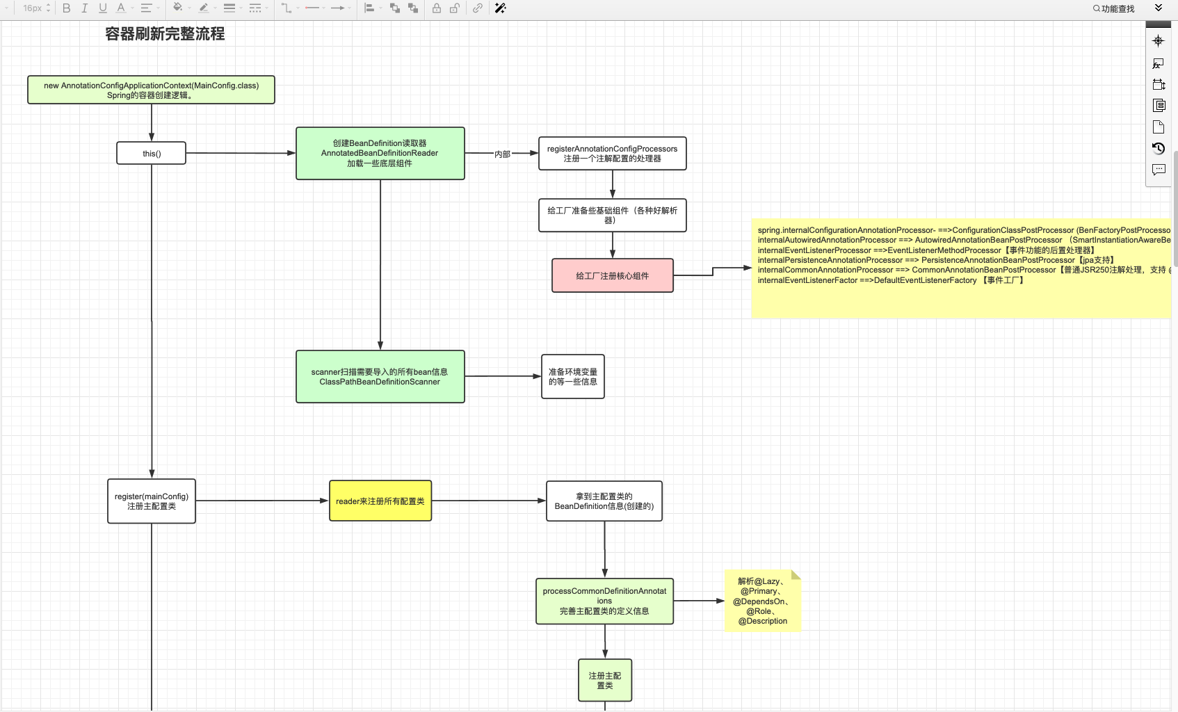 SpringIOC容器初始化流程12大步源码解析_spring ioc 加载12步-CSDN博客
