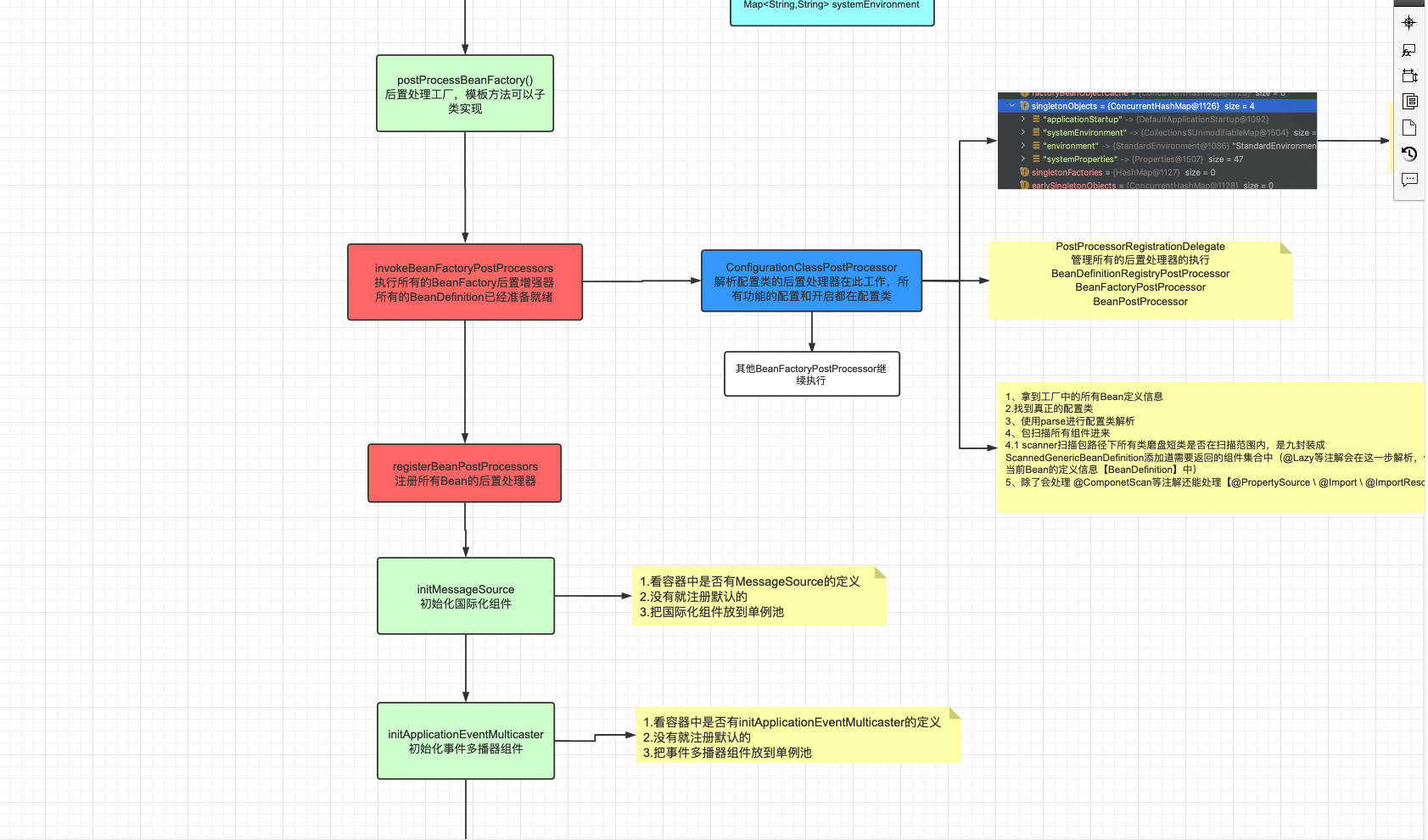 SpringIOC容器初始化流程12大步源码解析_spring ioc 加载12步-CSDN博客