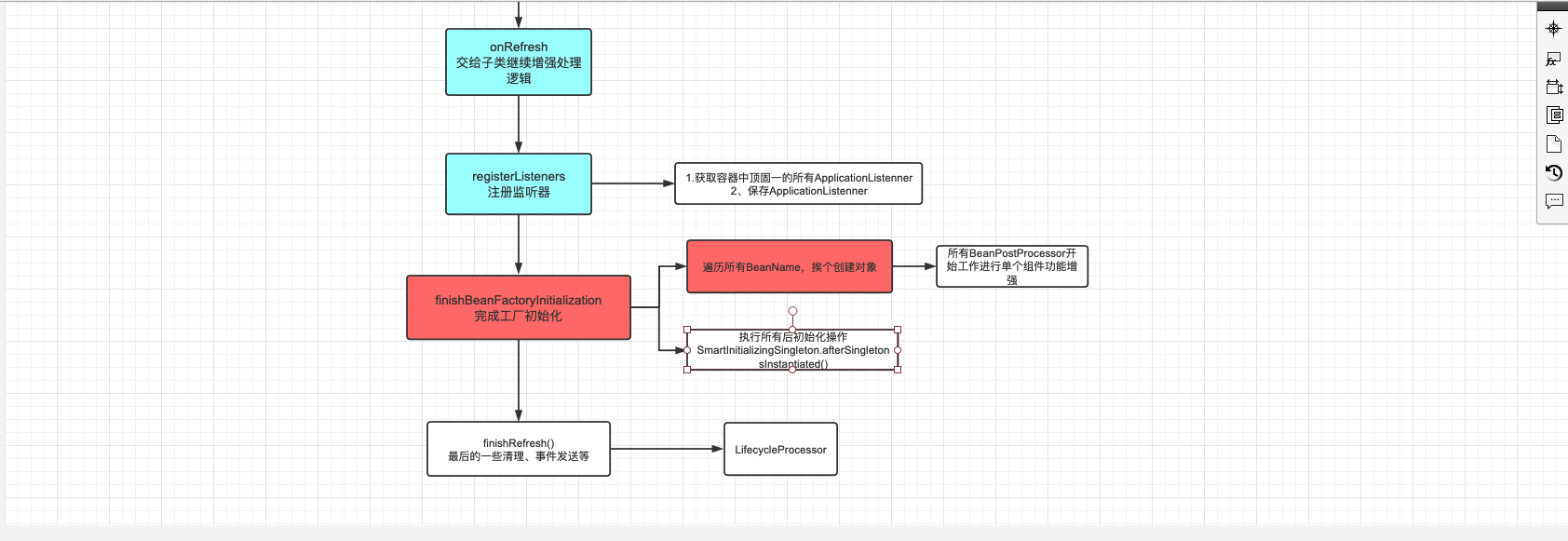 SpringIOC容器初始化流程12大步源码解析_spring ioc 加载12步-CSDN博客