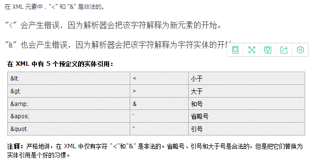 Java操作xml文件及转义字符 Xml转义 Csdn博客