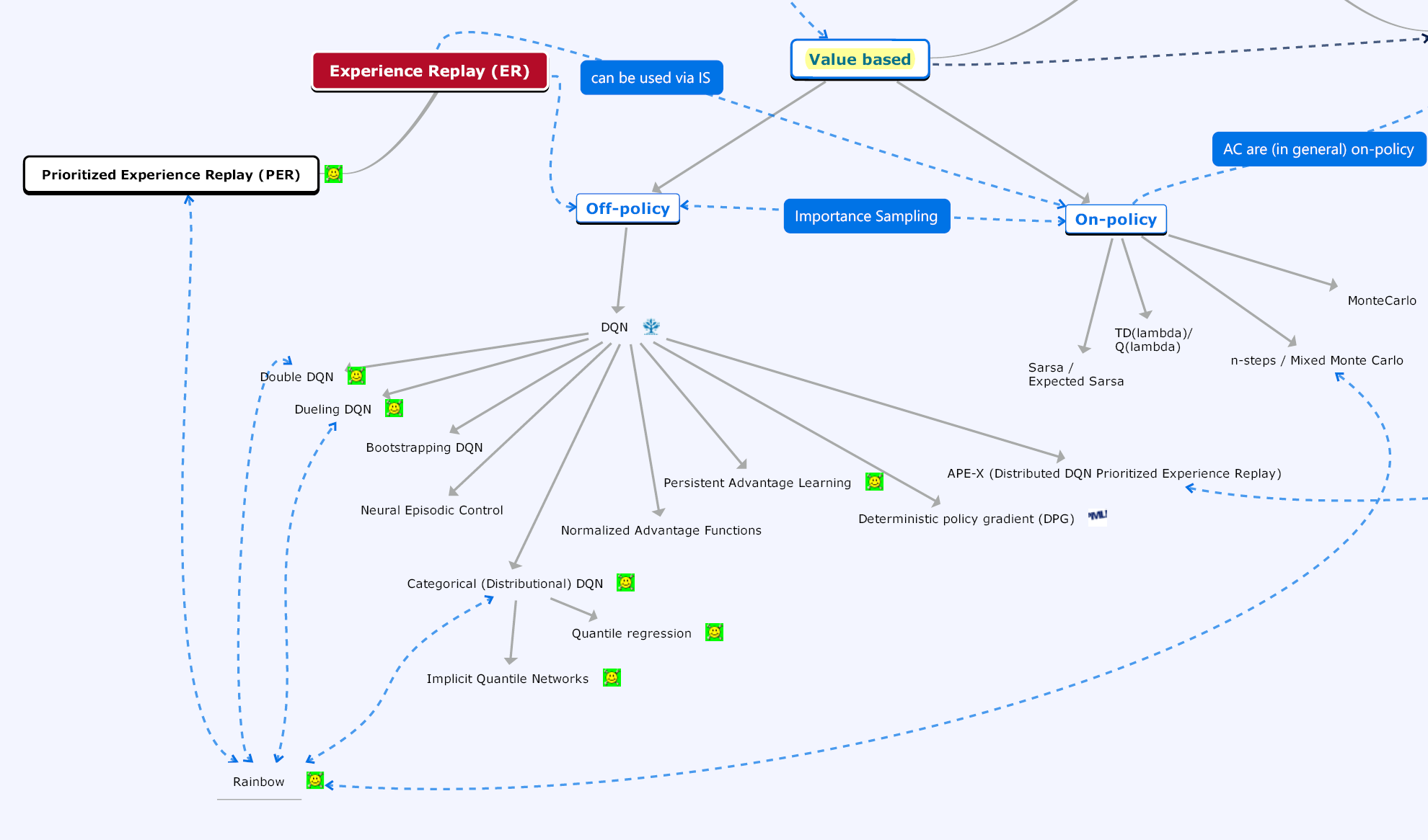 RL-总结_lilian weng blog-CSDN博客
