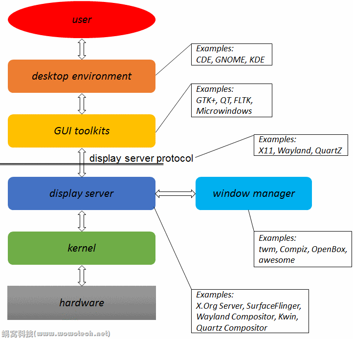 DRM——学习篇0：概念认识_linux drm-CSDN博客