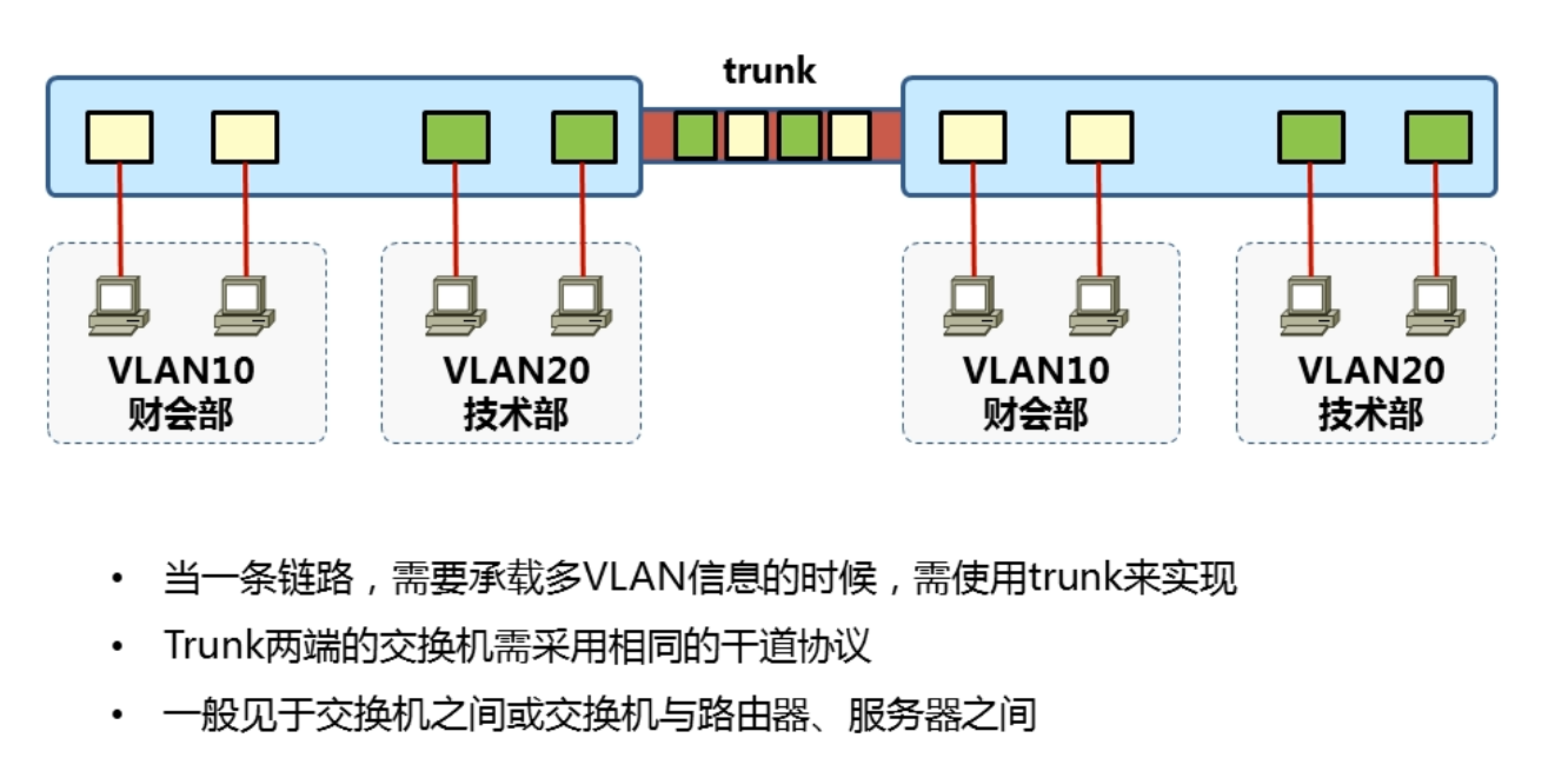 Trunk知识思维导图_trunk pvid-CSDN博客