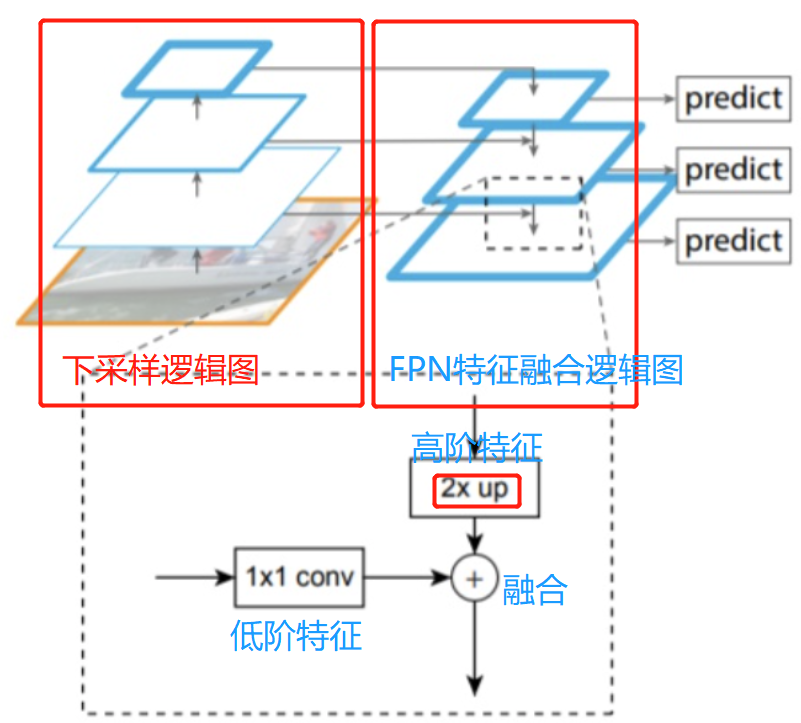 Faster-RCNN网络backbone主干网络源码解析_在 mmdetection实现backbone为vgg的faster rcnn-CSDN博客