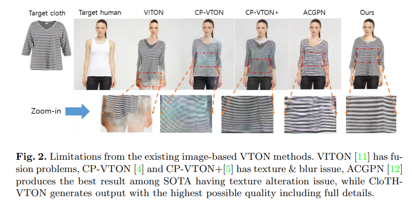基于图像的虚拟试衣：CloTH-VTON：Clothing Three-dimensional reconstruction for Hybrid image-based Virtual ...
