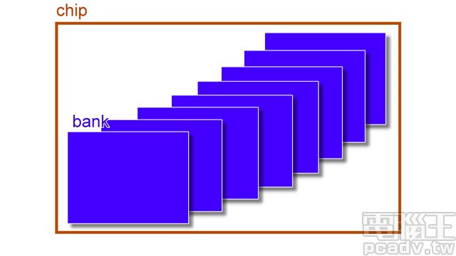图解RAM结构与原理，系统内存的Channel、Chip与Bank_ram bank-CSDN博客