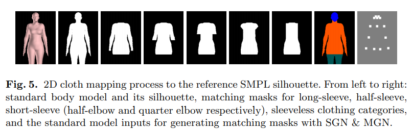 基于图像的虚拟试衣：CloTH-VTON：Clothing Three-dimensional reconstruction for ...