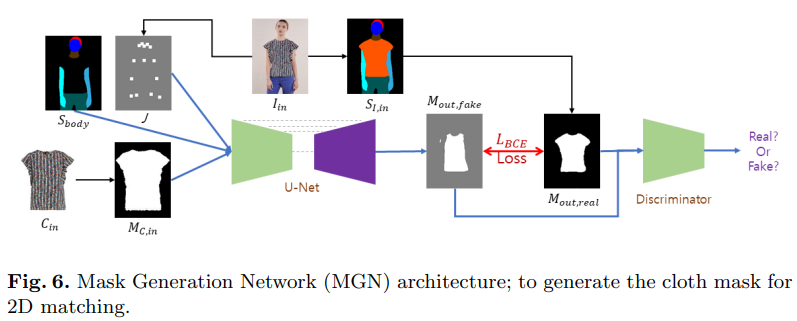基于图像的虚拟试衣：CloTH-VTON：Clothing Three-dimensional reconstruction for ...
