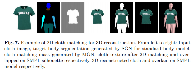 基于图像的虚拟试衣：CloTH-VTON：Clothing Three-dimensional reconstruction for ...