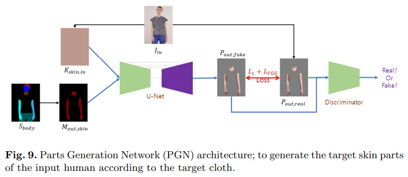 基于图像的虚拟试衣：CloTH-VTON：Clothing Three-dimensional reconstruction for Hybrid image-based Virtual ...