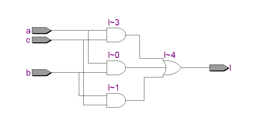 verilog基础运算——拼接运算、全加器、阻塞与非阻塞、D触发器、移位寄存器、8-3编码器、3-8解码器等_verilog移位拼接-CSDN博客