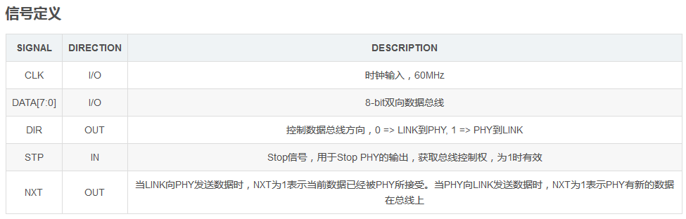 USB、UTMI、ULPI_ulpi和utmi-CSDN博客