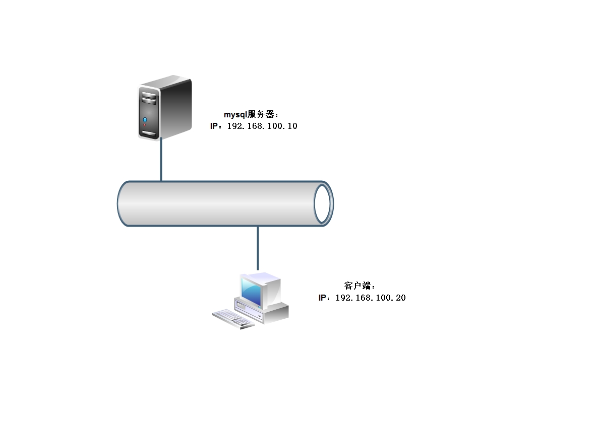 Mysql服务器的构建与维护 Csdn博客