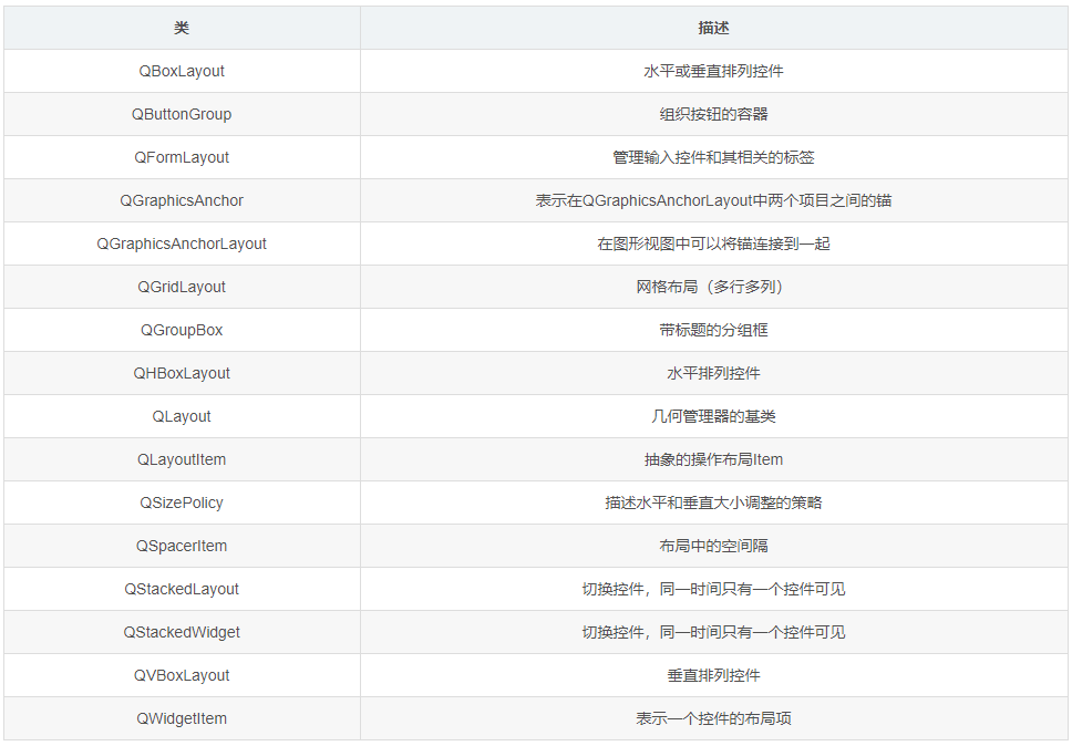 【Qt】Qt布局管理器_qt setlayout-CSDN博客