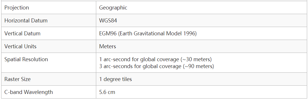 SRTM数据介绍与下载-CSDN博客