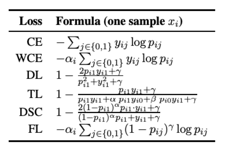 《Dice Loss for Data-imbalanced NLP Tasks》阅读笔记_aslloss imbalanced-CSDN博客