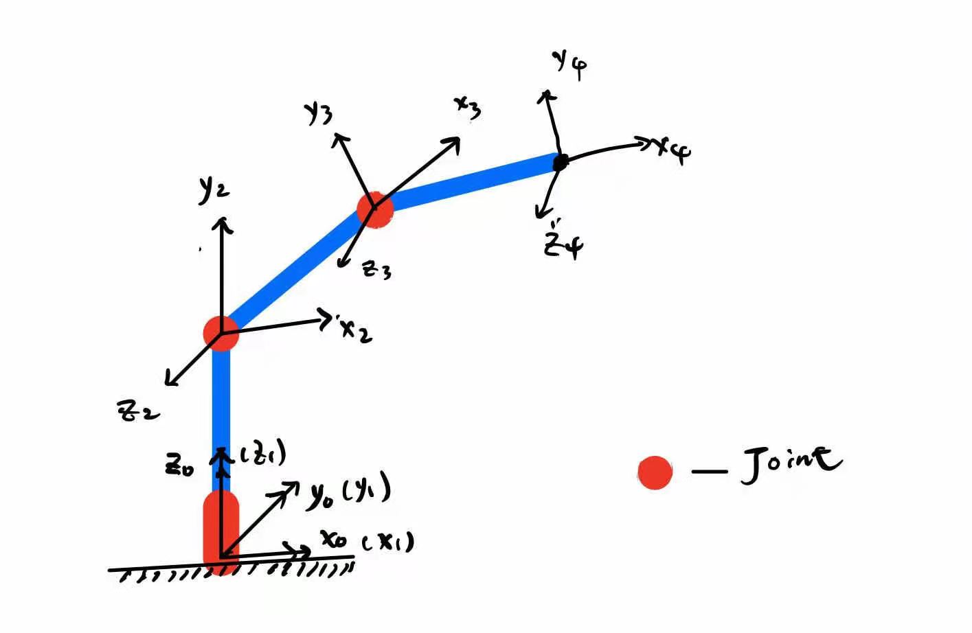 Robotics Toolbox工具箱使用-CSDN博客