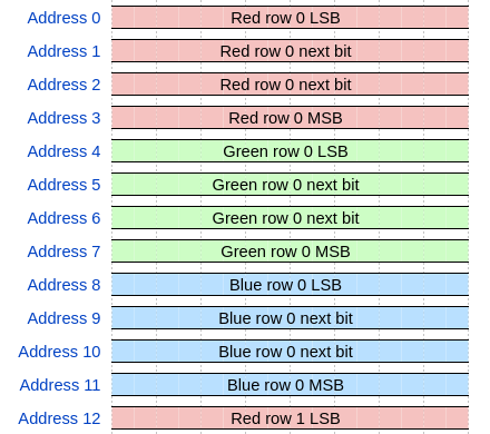 一文搞懂HUB75接口（附带LED单元板驱动介绍）-CSDN博客