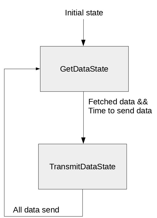 一文搞懂HUB75接口（附带LED单元板驱动介绍）-CSDN博客