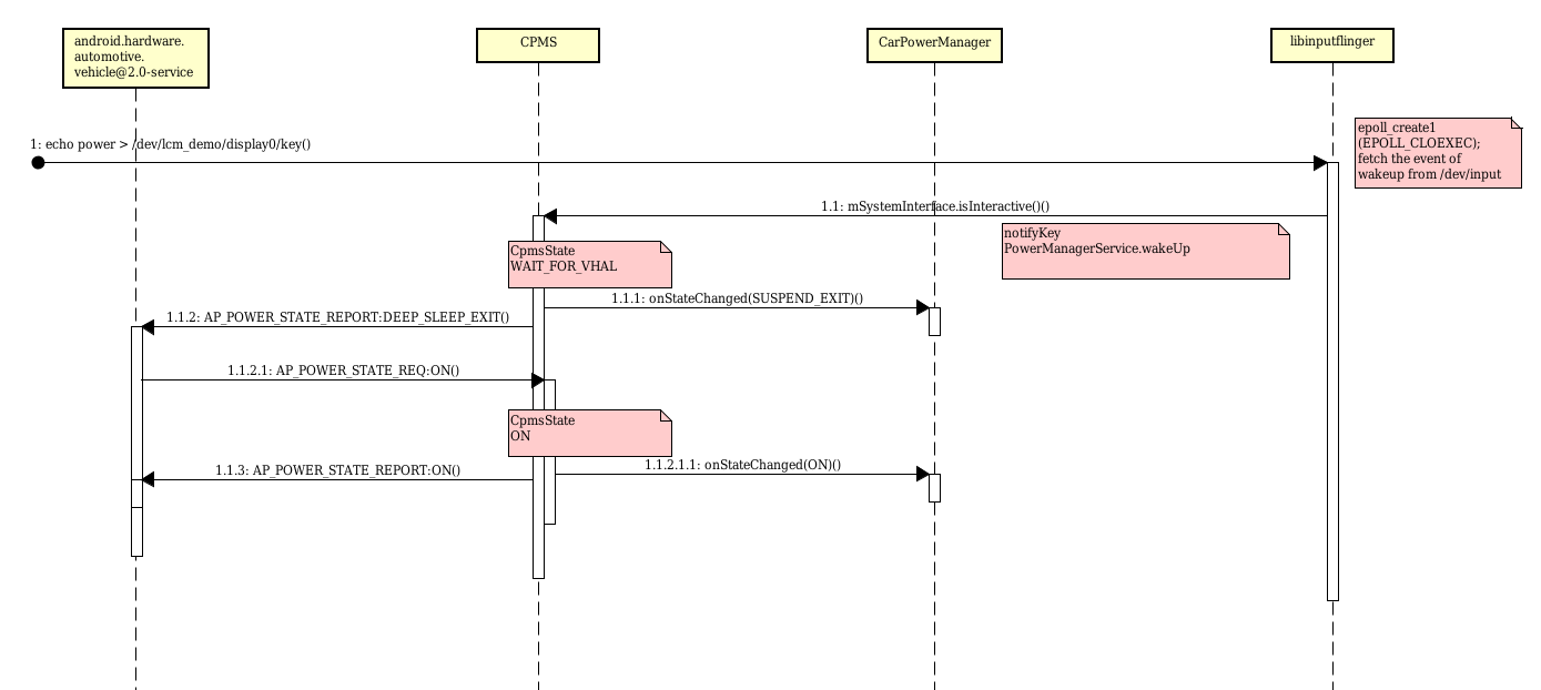 【Android】电源管理，进入和退出 Suspend To RAM_android suspend to ram-CSDN博客