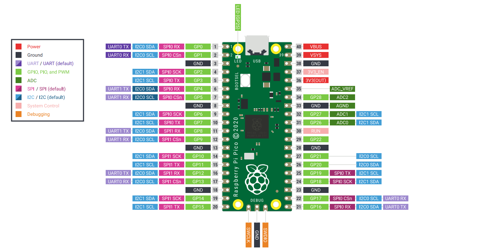 【micropython】用Raspberry Pi PICO学micropython_pico micropython 串口数据-CSDN博客