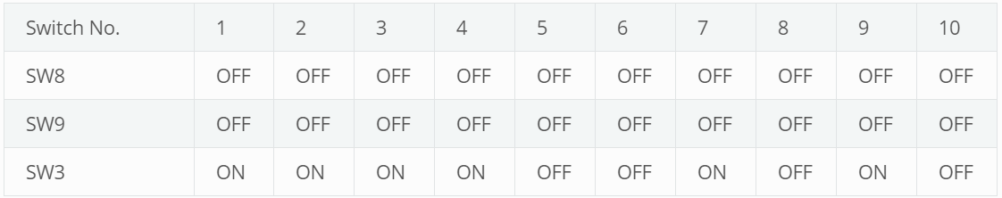 J721E TDA4系列——启动方式_tda4 启动-CSDN博客