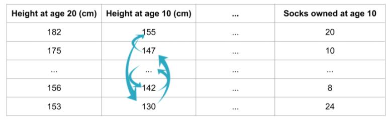 特征重要性排序--Permutation Importance_特征重要度排序-CSDN博客