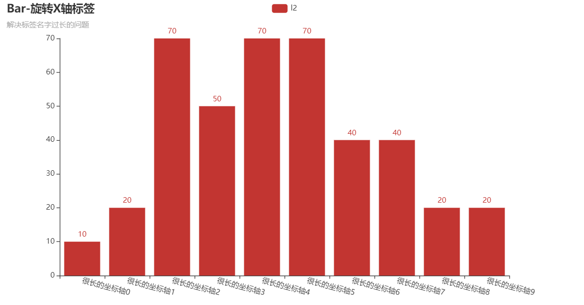 Pycharts 常用技巧（柱状图、条形图、折线图、堆叠图及多图组合） - 基础-CSDN博客