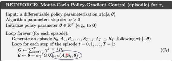 强化学习（三）--Reinforce算法-CSDN博客