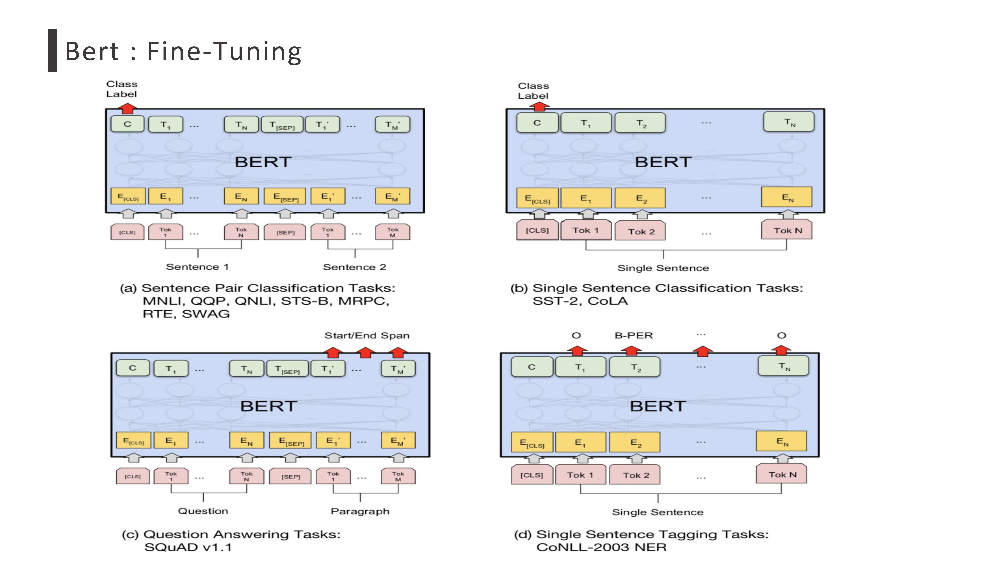 Bert算法模型ppt分享_bert ppt-CSDN博客