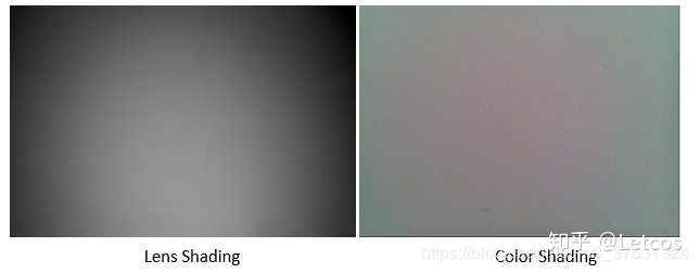 摄像头自动曝光，自动对焦，自动白平衡，ISP，图像处理及色彩模型，色彩空间_摄像头对比度调节算法-CSDN博客