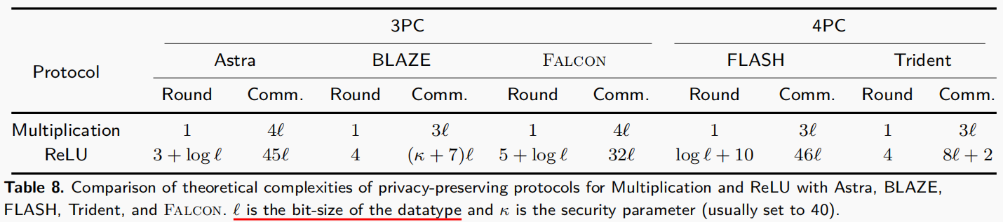（阅读笔记）Falcon: Honest-Majority Maliciously Secure Framework for Private ...