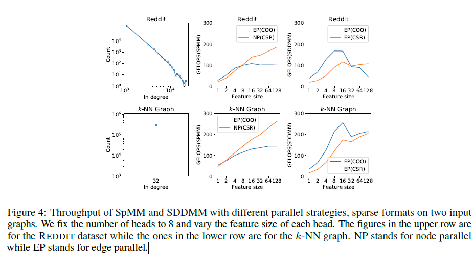 DGL0.5中的g-SpMM和g-SDDMM-CSDN博客