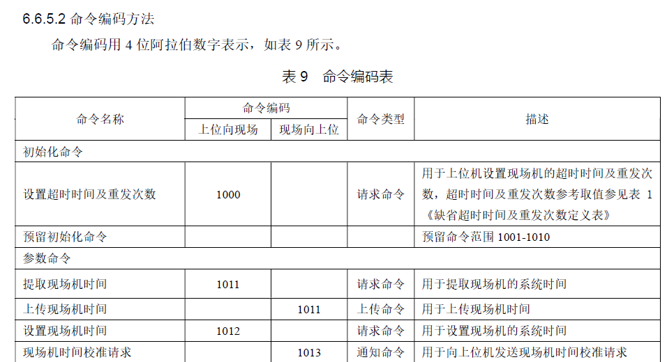 HJ212-2017 记录_212协议2017因子代码-CSDN博客