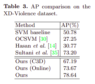 2020-既看，又听：在弱监督下学习多模态暴力检测_xd-violence_半分热度的博客-CSDN博客