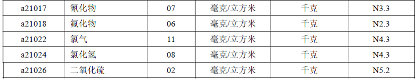 HJ212-2017 记录_212协议2017因子代码-CSDN博客
