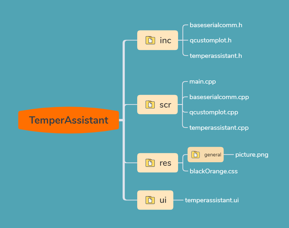 【QT】TemperAssistant—工具栏_qt温度曲线插件-CSDN博客