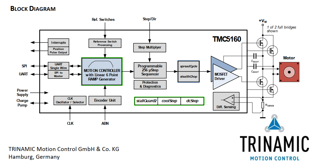 电机驱动 TMC5160 详解-CSDN博客