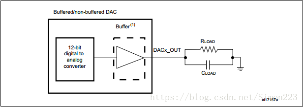 STM32 DAC + DMA + TIM 输出正弦波，三角波，方波信号_stm32dac输出方波-CSDN博客