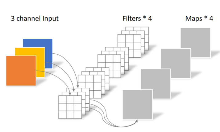 DeepLabV3+(tensorflow)工程应用系列（四）—— Xception网络结构解析_xception65网络-CSDN博客
