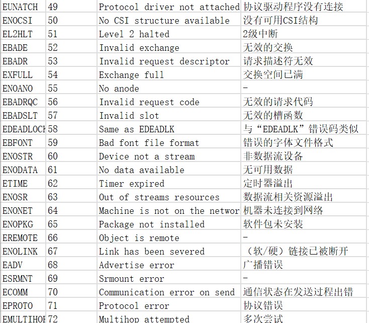 Linux：linux错误码信息linux 错误码176 Csdn博客 