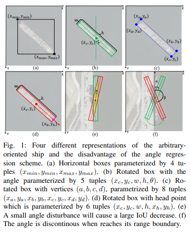 论文学习笔记《Arbitrary-Oriented Ship Detection through Center-Head Point Extraction》_fgsd2021-CSDN博客