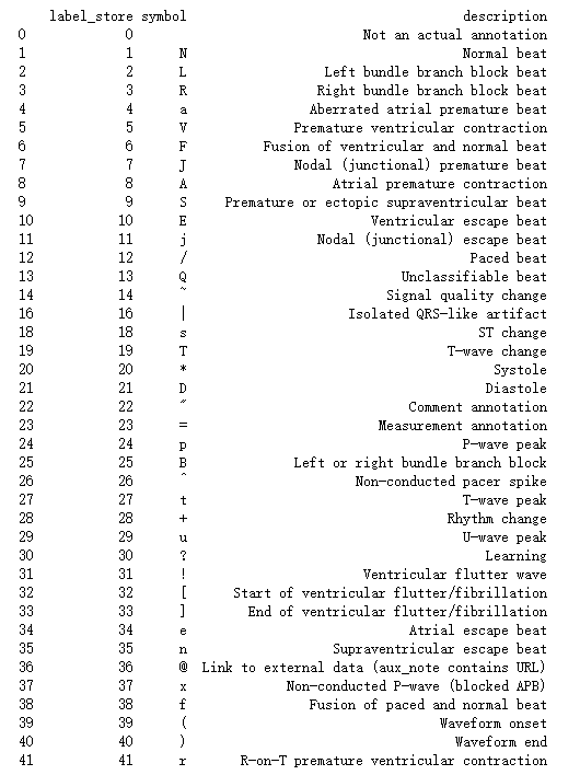 [代码复制可用]wfdb查看ECG信号MITBIH数据库-CSDN博客