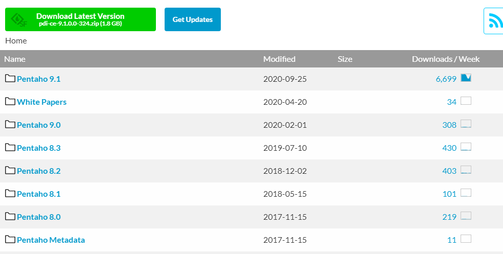 Kettle/Pentaho的安装与配置-CSDN博客
