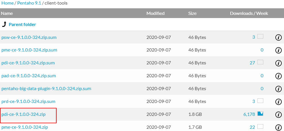 Kettle/Pentaho的安装与配置-CSDN博客