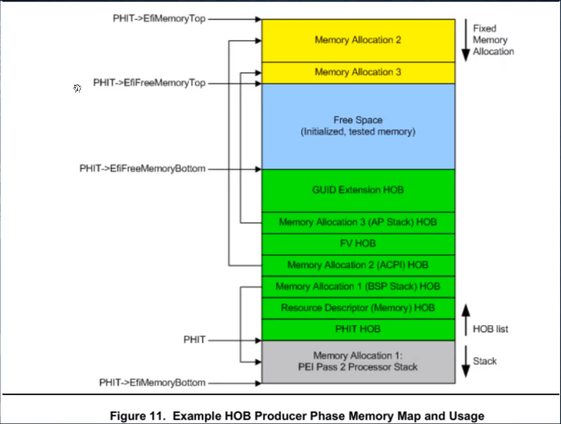 BIOS Memory Service Overview_smm on smram-CSDN博客