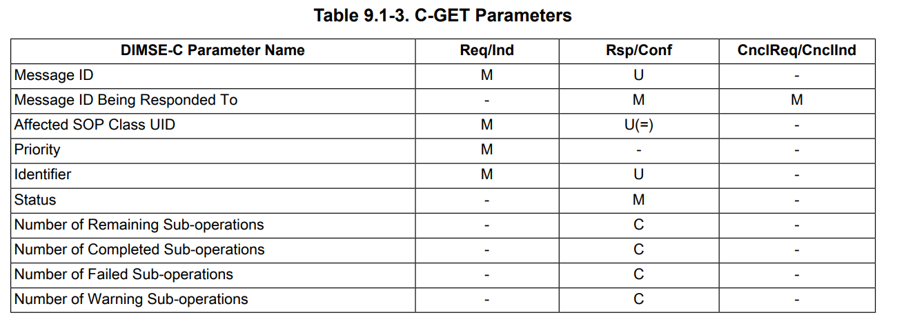 DICOM 网络通信协议-Part7_c++ dicom通讯节点-CSDN博客