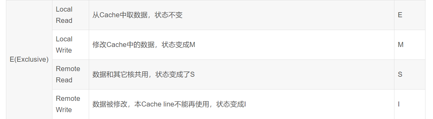 《大话处理器》Cache一致性协议之MESI_cache mesi一致性flow-CSDN博客